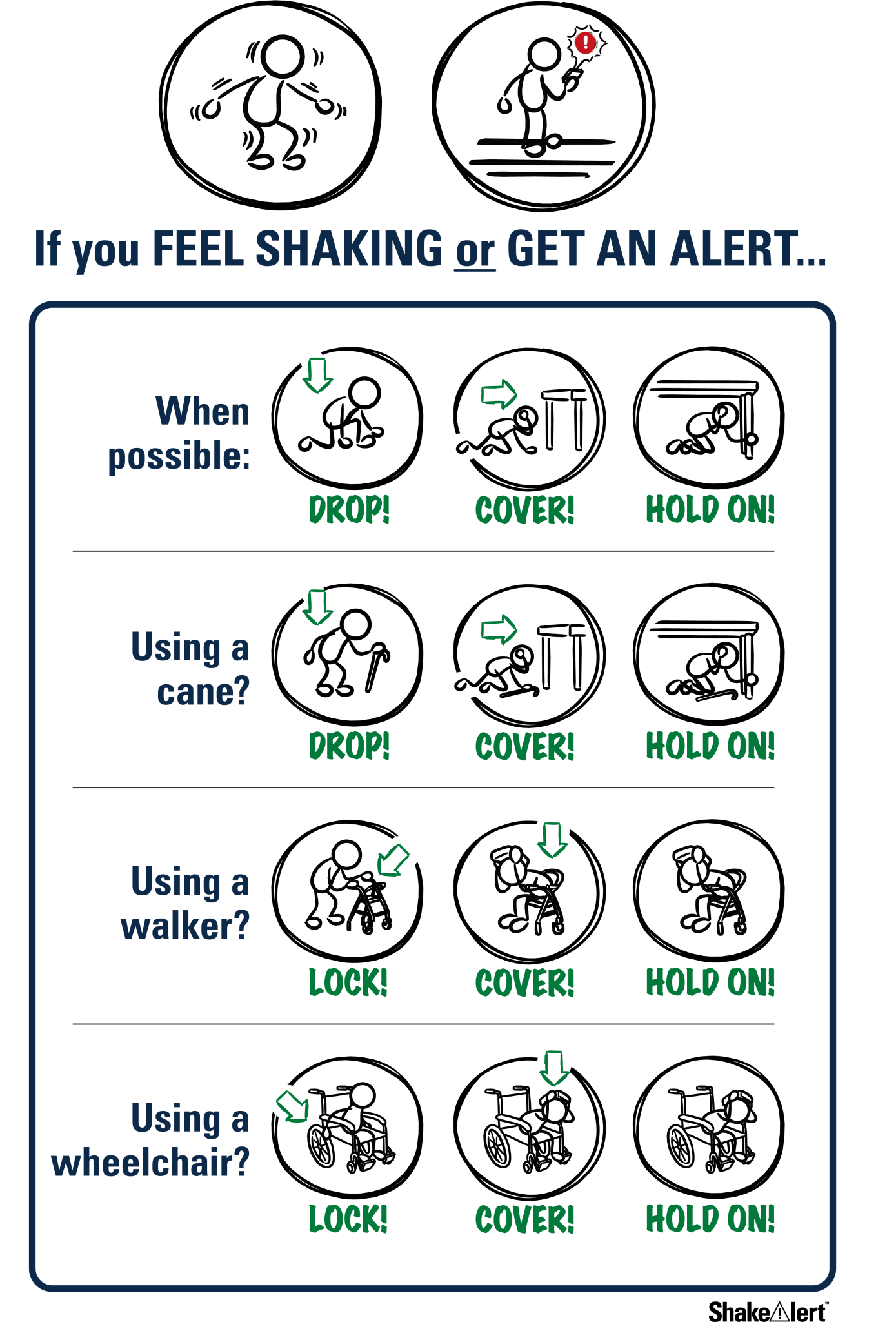 Tests, Drills, Exercises – ShakeAlert