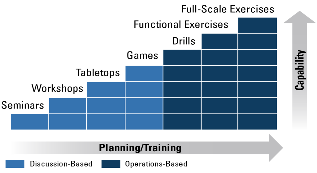 Tests, Drills, Exercises – ShakeAlert